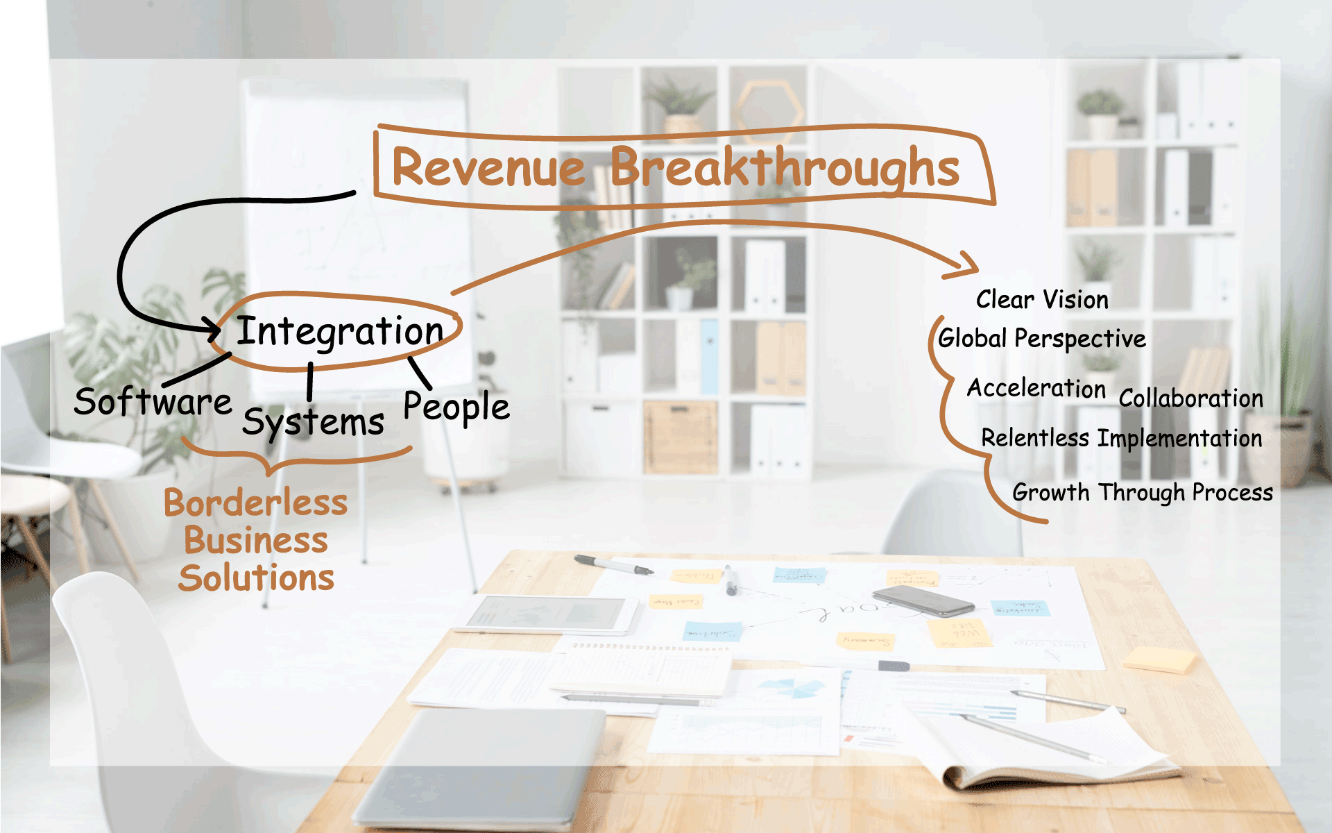 Borderless Business Solutions | Strategic Growth Experts - Borderless ...